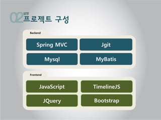 Codefolio 소개 ppt | PPT