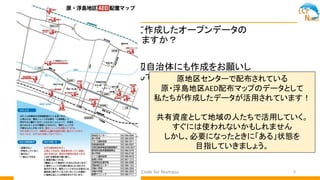 Code for numazu（第12回） | PPTX