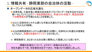 Code for numazu（第12回） | PPTX