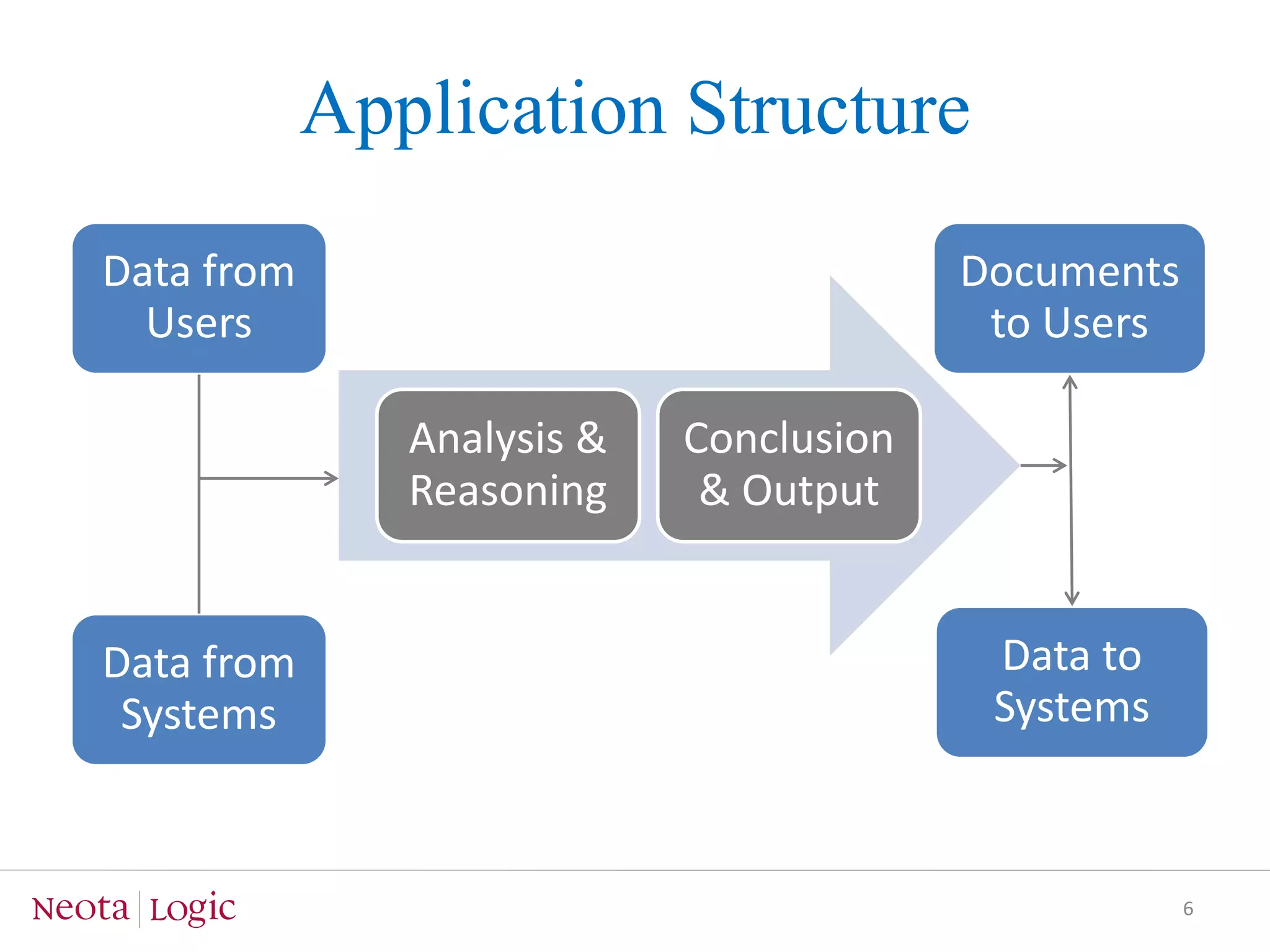 Develop Web Applications Fast With No Coding Code Free Web Application