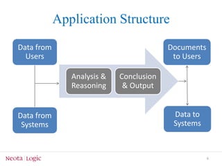 Develop web applications fast with no coding. Code free web application ...