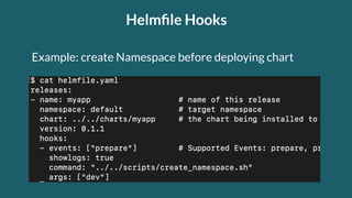 Simplify Your Code with Helmfile | PPT
