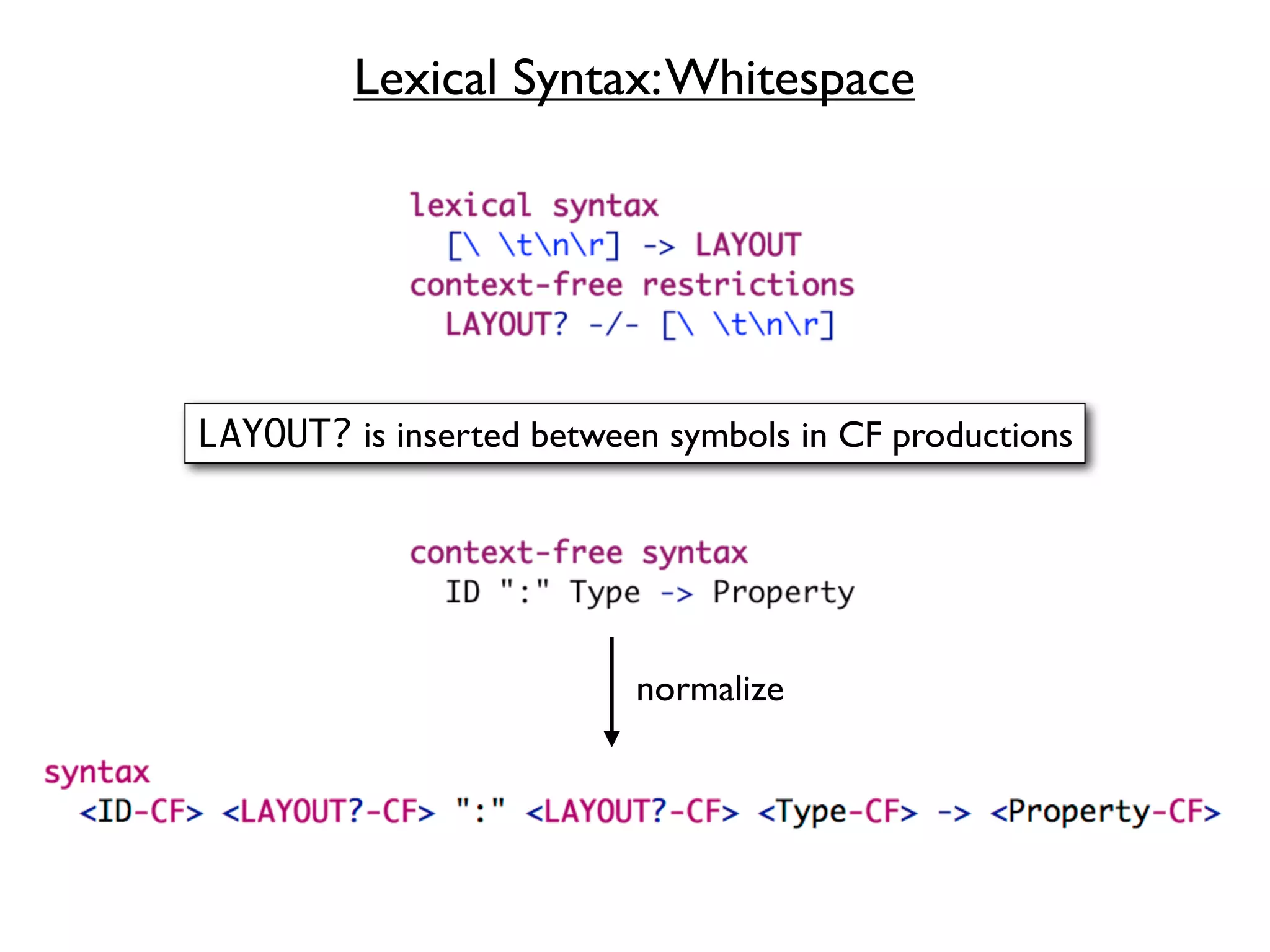 Building DSLs with the Spoofax Language Workbench | PPT
