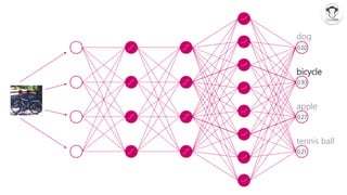 Intelligenza artificiale nel mondo front-end - CodeGen2021 | PPT | Free Download