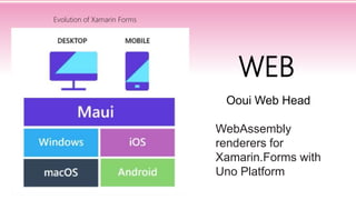 Codegen2021 blazor mobile | PPT