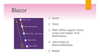 Codegen2021 blazor mobile | PPT