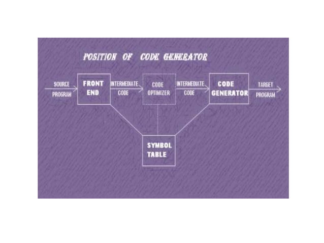 Code Generation Ppt