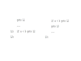 Code generation | PPT