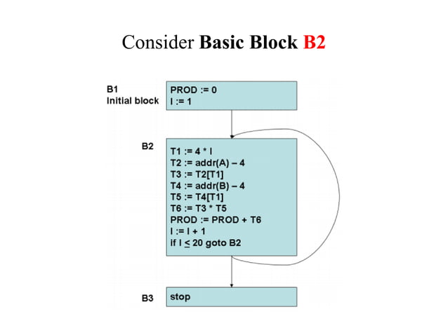 Code generation in Compiler Design | PDF