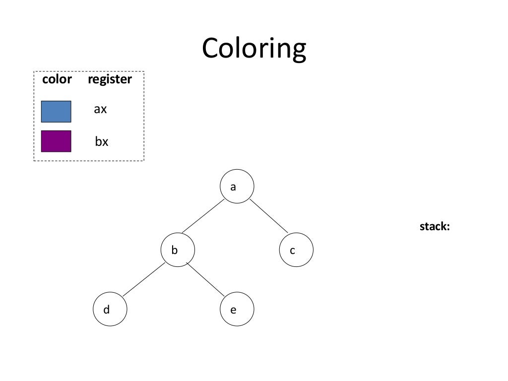 code-generation-in-compiler-design