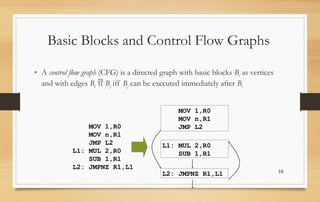 Code Generation Part-2 in Compiler Construction | PPTX | Programming Languages | Computing