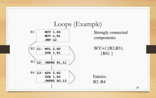 Code Generation Part-2 in Compiler Construction | PPTX | Programming Languages | Computing