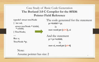 Code Generation Part-2 in Compiler Construction | PPTX | Programming Languages | Computing
