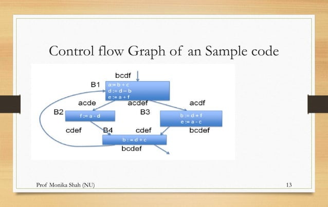 Code Generation Part-3 in Compiler Construction | PPTX