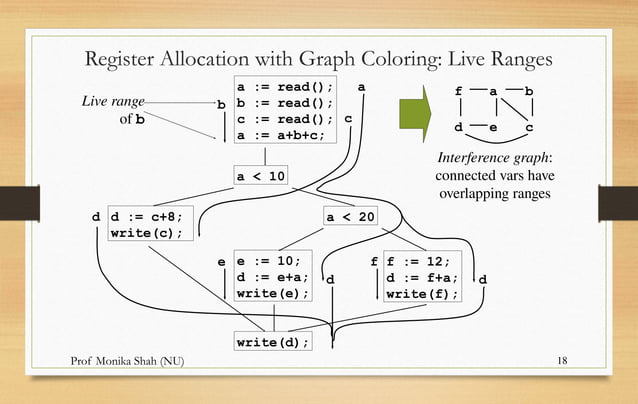 Code Generation Part-3 in Compiler Construction | PPT