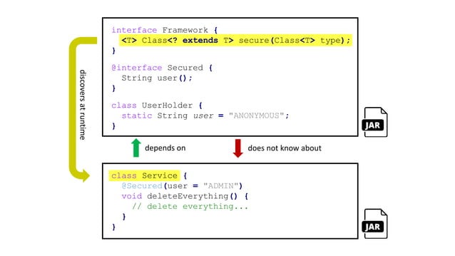 Code generation for alternative languages | PPT