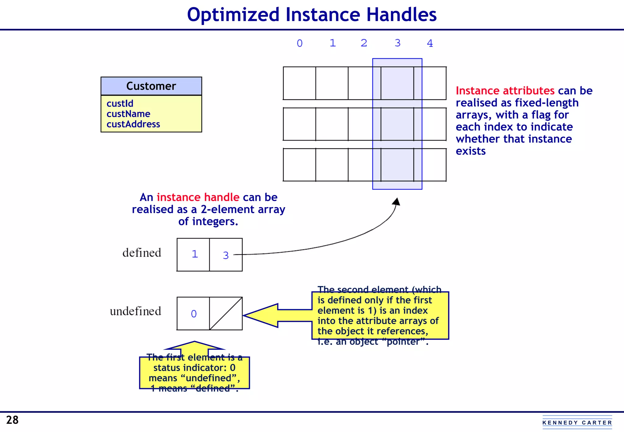 Code Generation with MDA and xUML | PPT