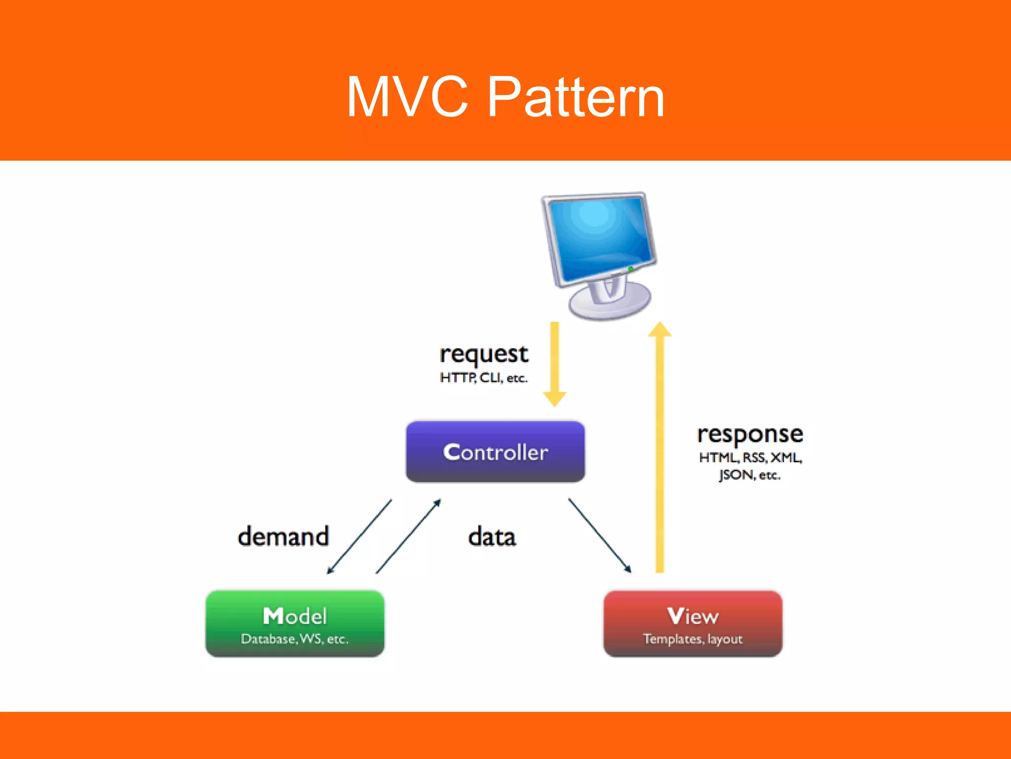 Workshop SuBali - CodeIgniter | PPT
