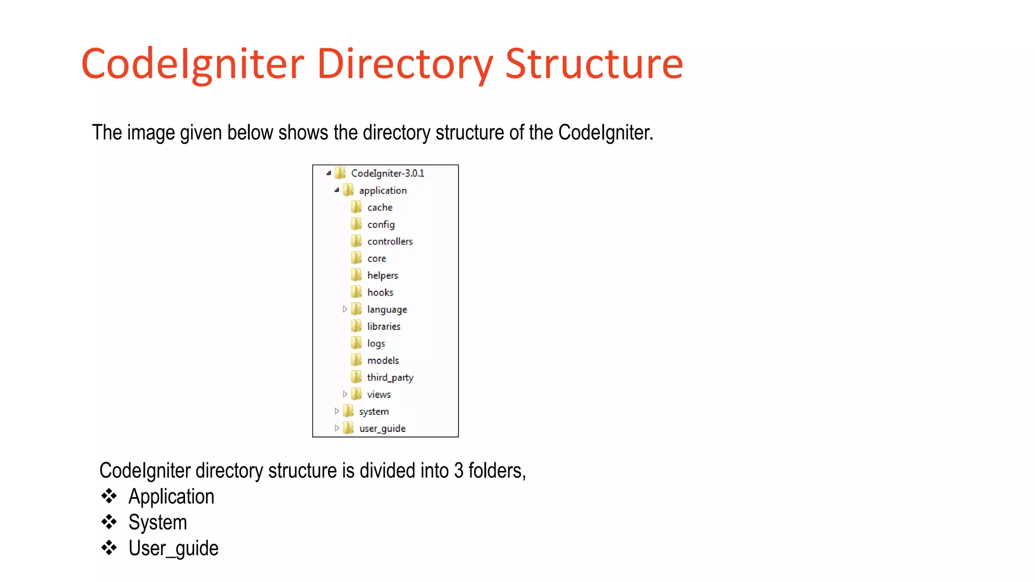 CodeIgniter | PPT