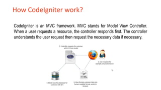 CodeIgniter | PPT