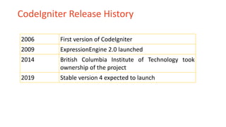 CodeIgniter | PPT