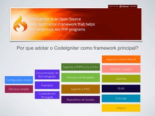 Code Igniter & Zend Framework - Uma união de sucesso | PPT