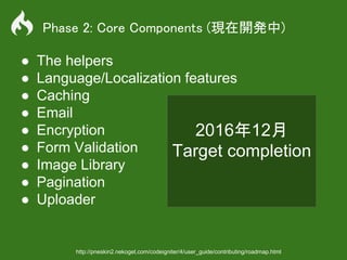 CodeIgniter4 PHPCon 2016 | PPTX | Web Development | Internet