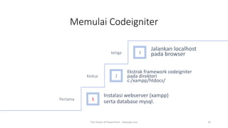 Codeigniter by faiz | PPT