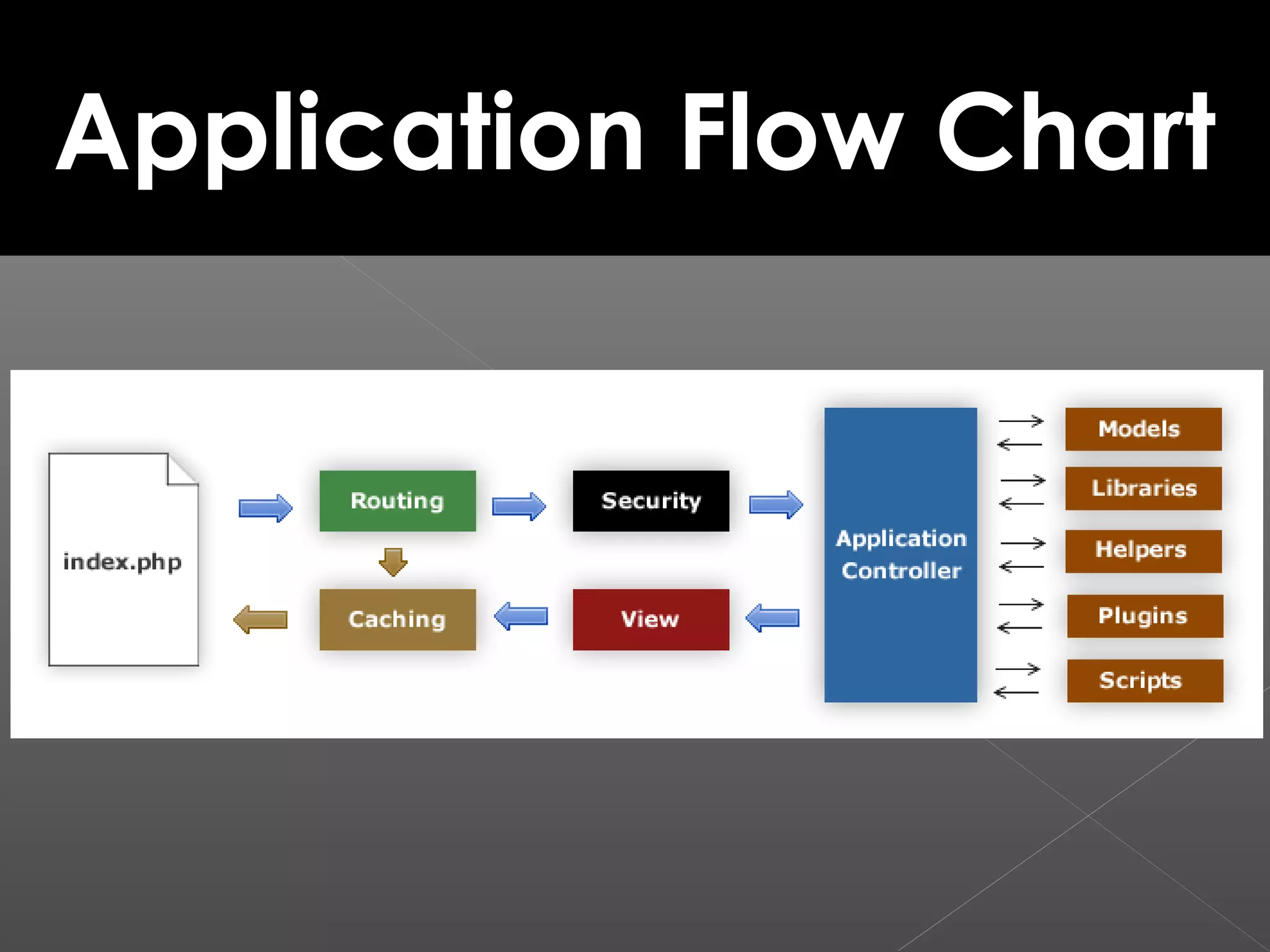 Codeigniter A Mvc Framework For Beginner Ppt 