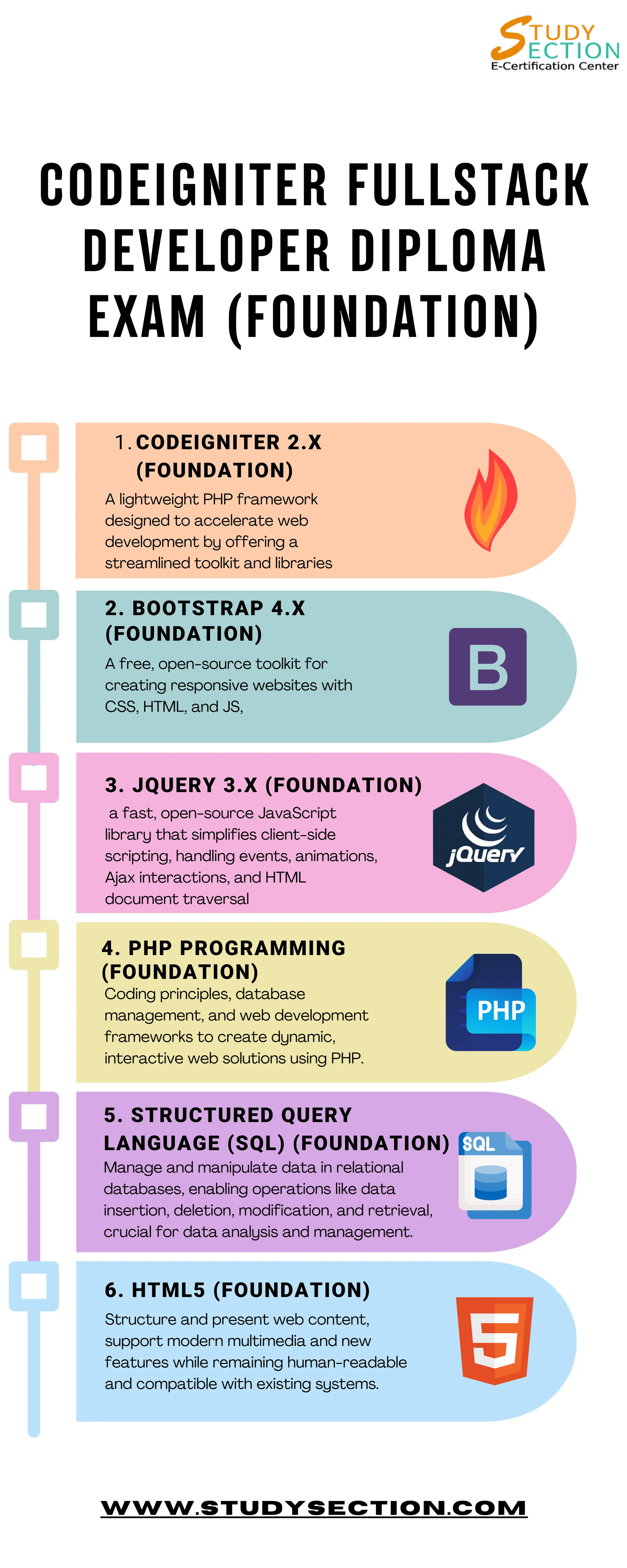 CodeIgniter Fullstack Developer Diploma Exam (Foundation) | PDF