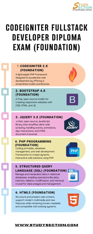 CodeIgniter Fullstack Developer Diploma Exam (Foundation) | PDF