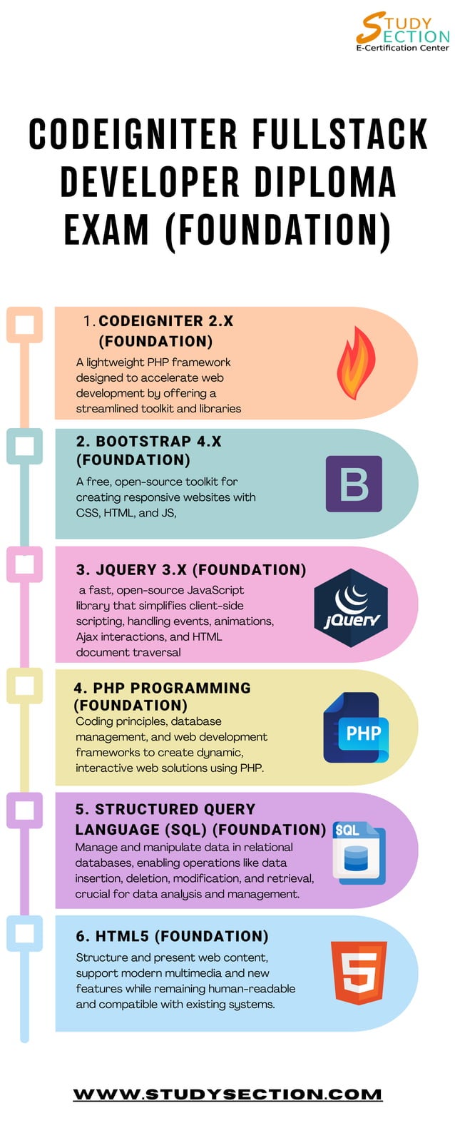 CodeIgniter Fullstack Developer Diploma Exam (Foundation) | PDF