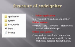Codeigniter simple explanation | PPT