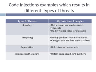 Code injection | PPTX