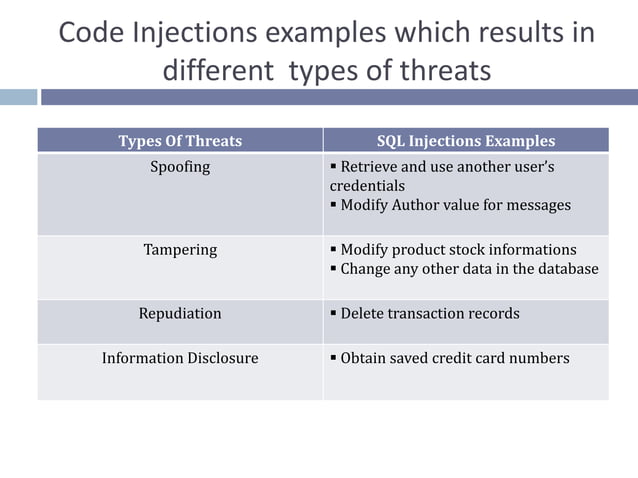 Code injection | PPTX