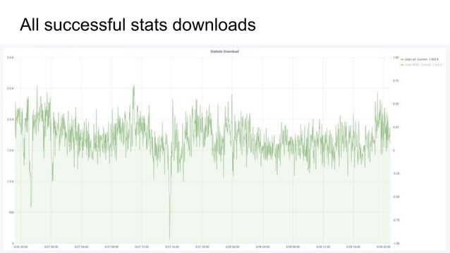 Code Instrumentation In Py With Prometheus And Grafana Pptx