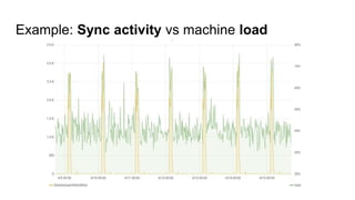 Code instrumentation in Py with Prometheus and Grafana | PPTX