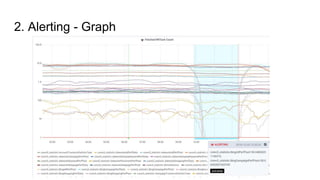 Code instrumentation in Py with Prometheus and Grafana | PPTX