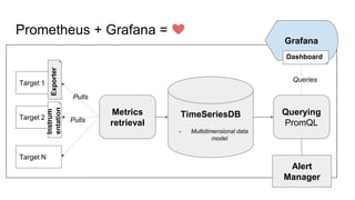 Code instrumentation in Py with Prometheus and Grafana | PPTX