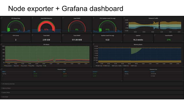 Code Instrumentation In Py With Prometheus And Grafana Pptx