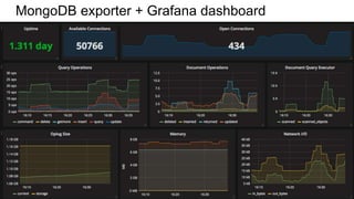 Code instrumentation in Py with Prometheus and Grafana | PPTX