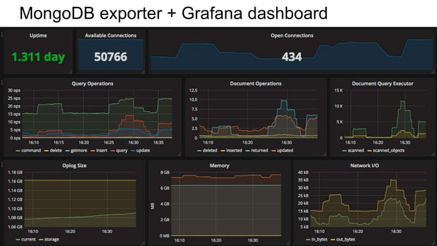 Code Instrumentation In Py With Prometheus And Grafana Pptx