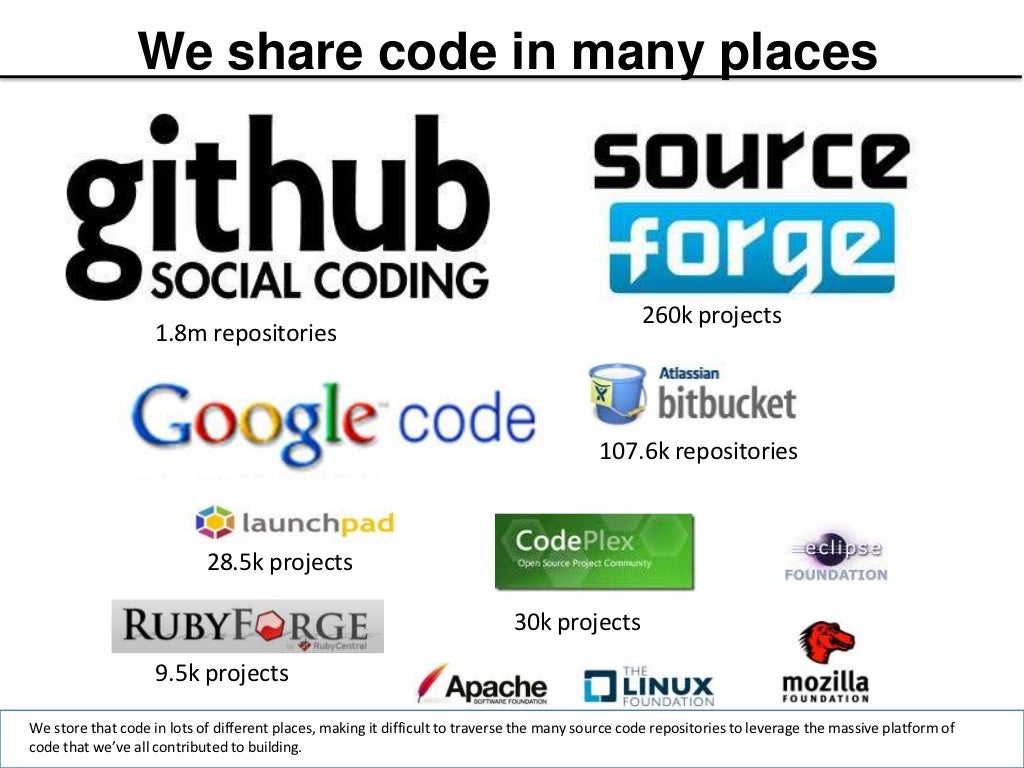 Code is Our Platform - Ignite 2012 at OSCON