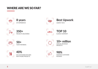 CodeIT company presentation | PPT