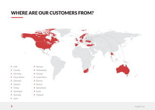 CodeIT company presentation | PPT