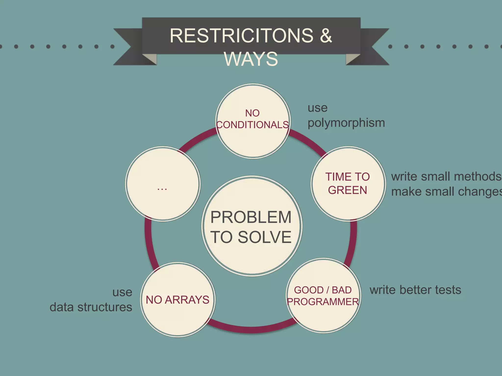 Code Kata Workshop - Improve your skills through deliberate practice | PDF