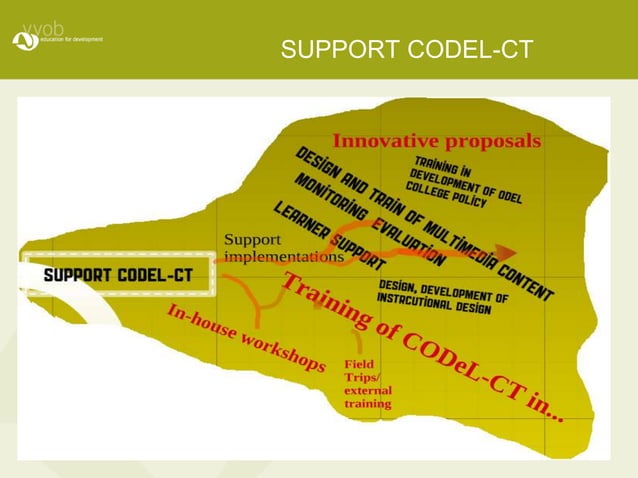 CODeL-ct presentation apr2011 | PPTX