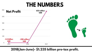 Digital Transformation - Codelco | PDF