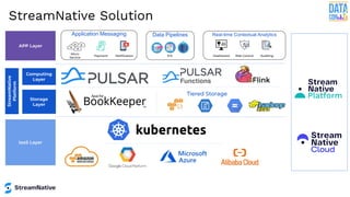 Codeless pipelines with pulsar and flink | PPT