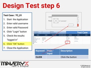 Codeless Web testing: a keyword-driven example with Excel | PPT